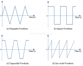 AC waveform | Types and Advantages