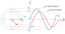 Phase Difference in AC Circuits