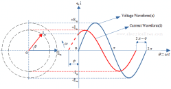 Phase Difference in AC Circuits