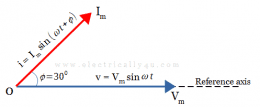Phasor Diagram and Phasor Addition