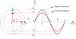 Phase Difference in AC Circuits
