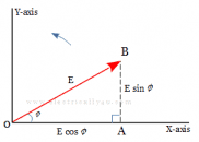 Mathematical representation of phasor in Complex form