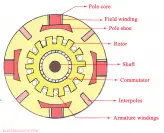 Working principle of DC motor