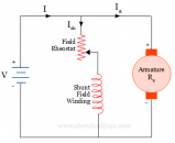 Speed Control of DC motor - Types and applications
