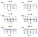 Design of synchronous Counter