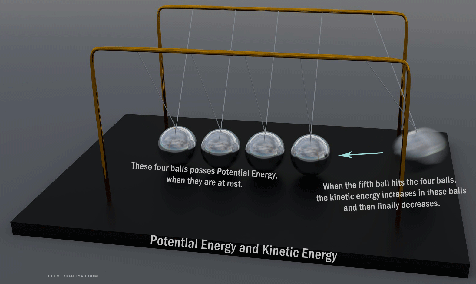 The Complete Guide to Different Types of Energy