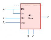 Implementation of boolean function in multiplexer | Solved Problems