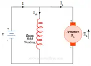 Working principle of DC motor
