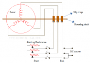 Starting methods of synchronous motor