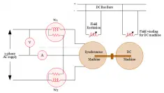 V curves and inverted v curves of synchronous motor