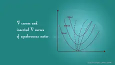 V curves and inverted v curves of synchronous motor