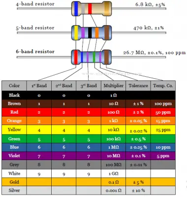 Resistor color code calculator