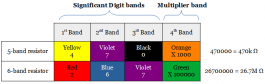 Resistor color code calculator