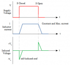 What is an Inductor?