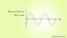 Electrical Power in AC circuits