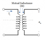 Mutual Inductance and coupling coefficient