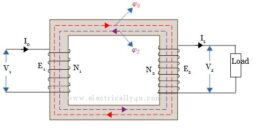 Transformer on load condition