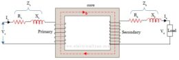 Equivalent resistance and reactance of transformer