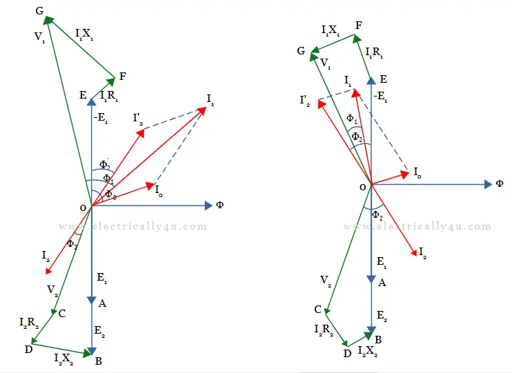 Phasor Diagram Of Practical Transformer On Load