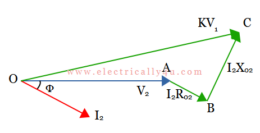 Equivalent resistance and reactance of transformer