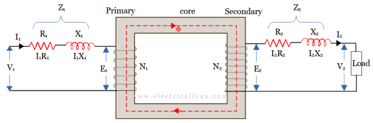 Phasor diagram of practical transformer on Load