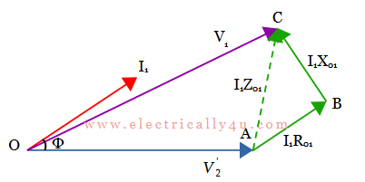Voltage regulation of transformer