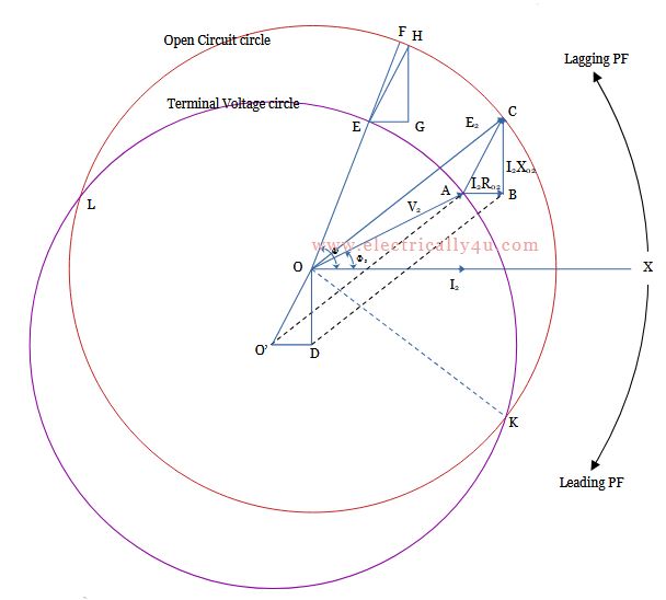 Kapp regulation diagram of transformer